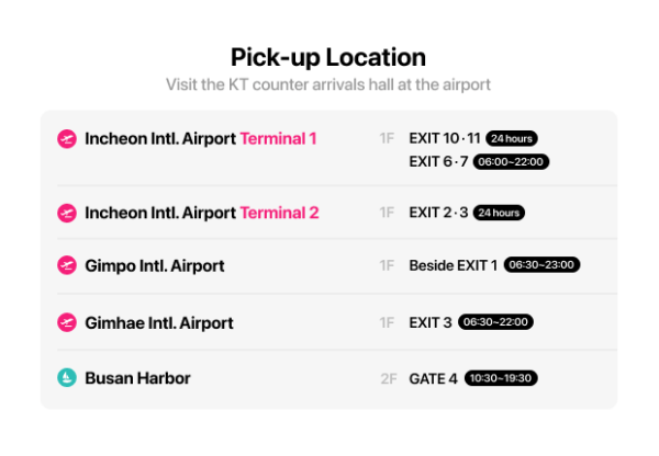 Unlimited Korea SIM Card for traveler, 4G LTE Data from KT